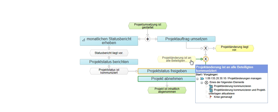 Informationen zu Prozessschnittstellen abrufen
